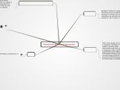Planificacion de robots autonomos - Mind Map